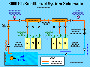 RDR 3000GT/Stealth Fuel Pump Rewiring