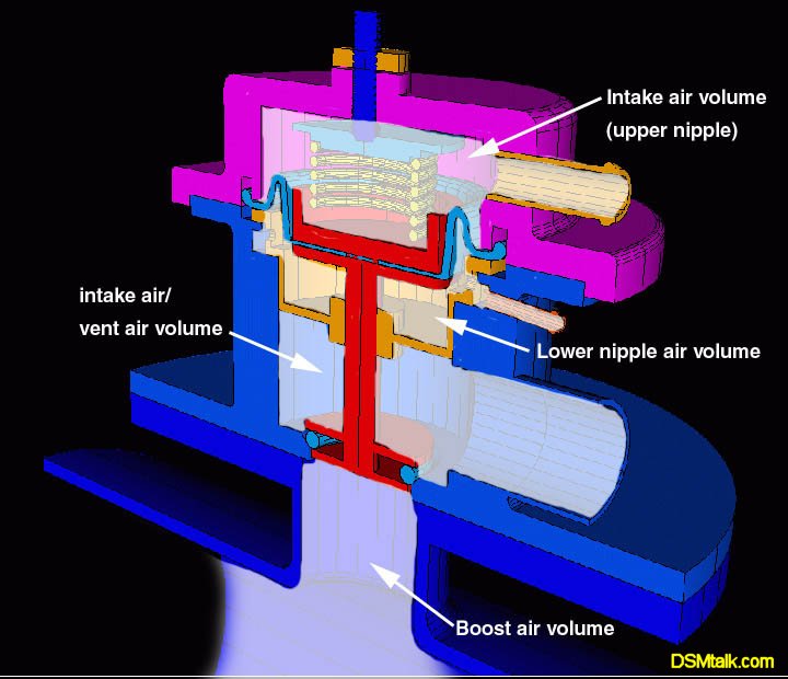 1995 3000GT VR-4: GReddy Bypass Valve Installation