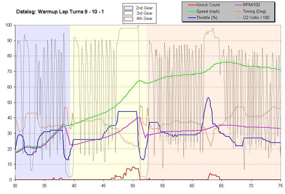 NWARC Lapping Day - Pacific Raceways - August 5th, 2004
