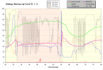NWARC Lapping Day - Pacific Raceways - August 5th, 2004