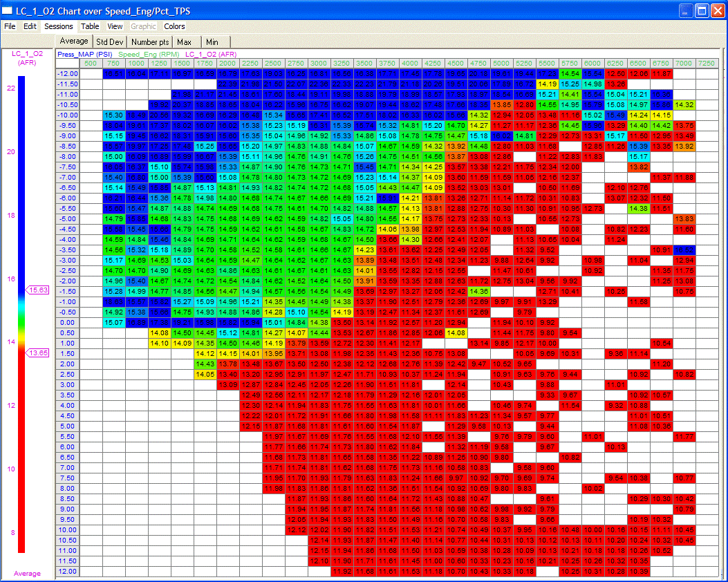 AFR Data Follow-up on Open/Closed-Loop Fueling Analysis