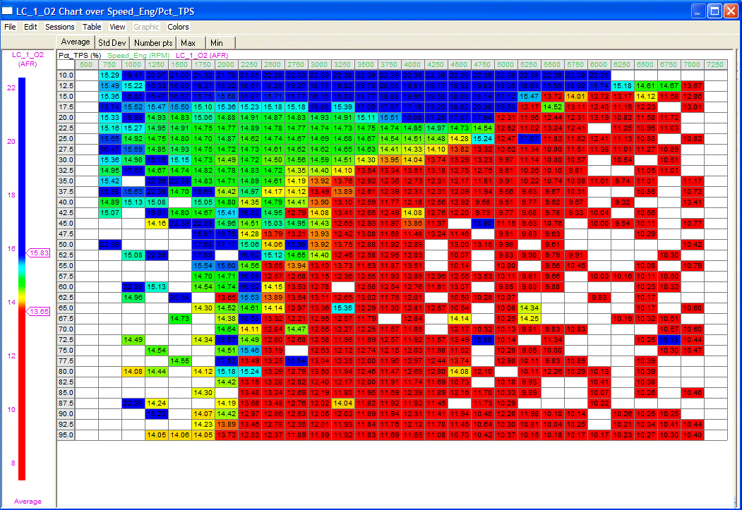 AFR Data Follow-up on Open/Closed-Loop Fueling Analysis